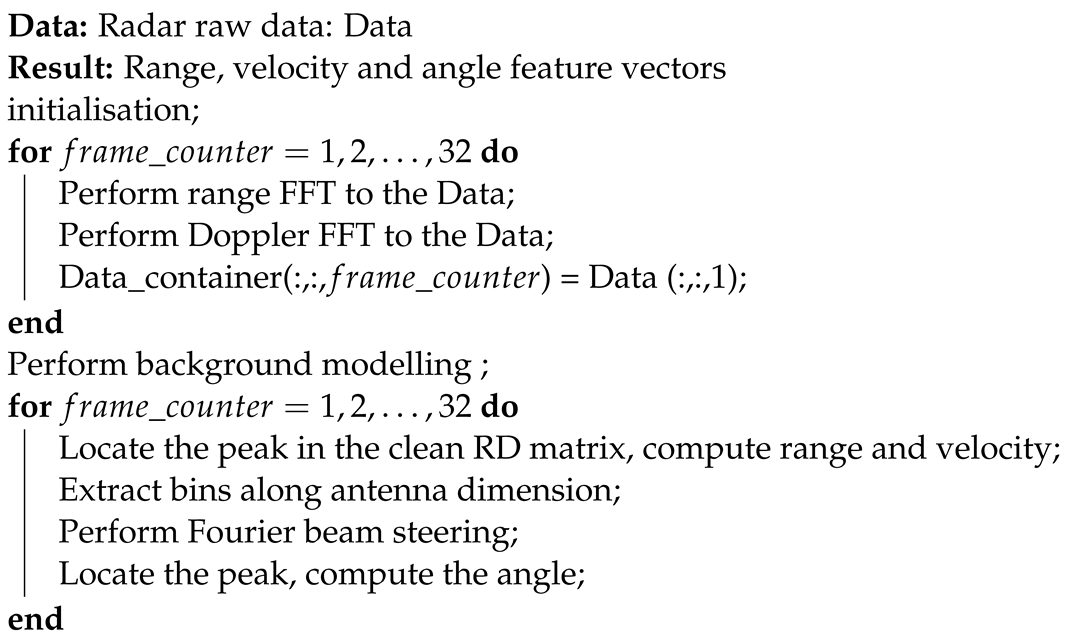 Low Complexity Radar Gesture Recognition Using Synthetic Training Data