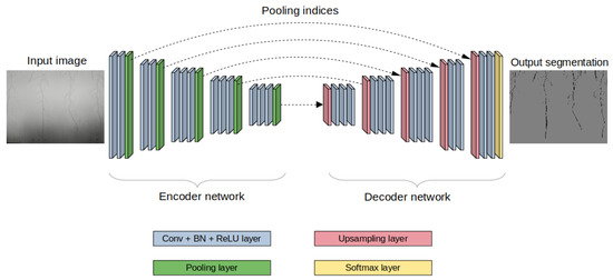 Sensors | Free Full-Text | Plant Root Phenotyping Using Deep Conditional GANs and Binary ...
