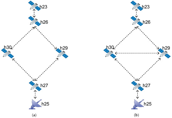 Sensors | Free Full-Text | Delay-Packet-Loss-Optimized Distributed Routing Using Spiking Neural ...