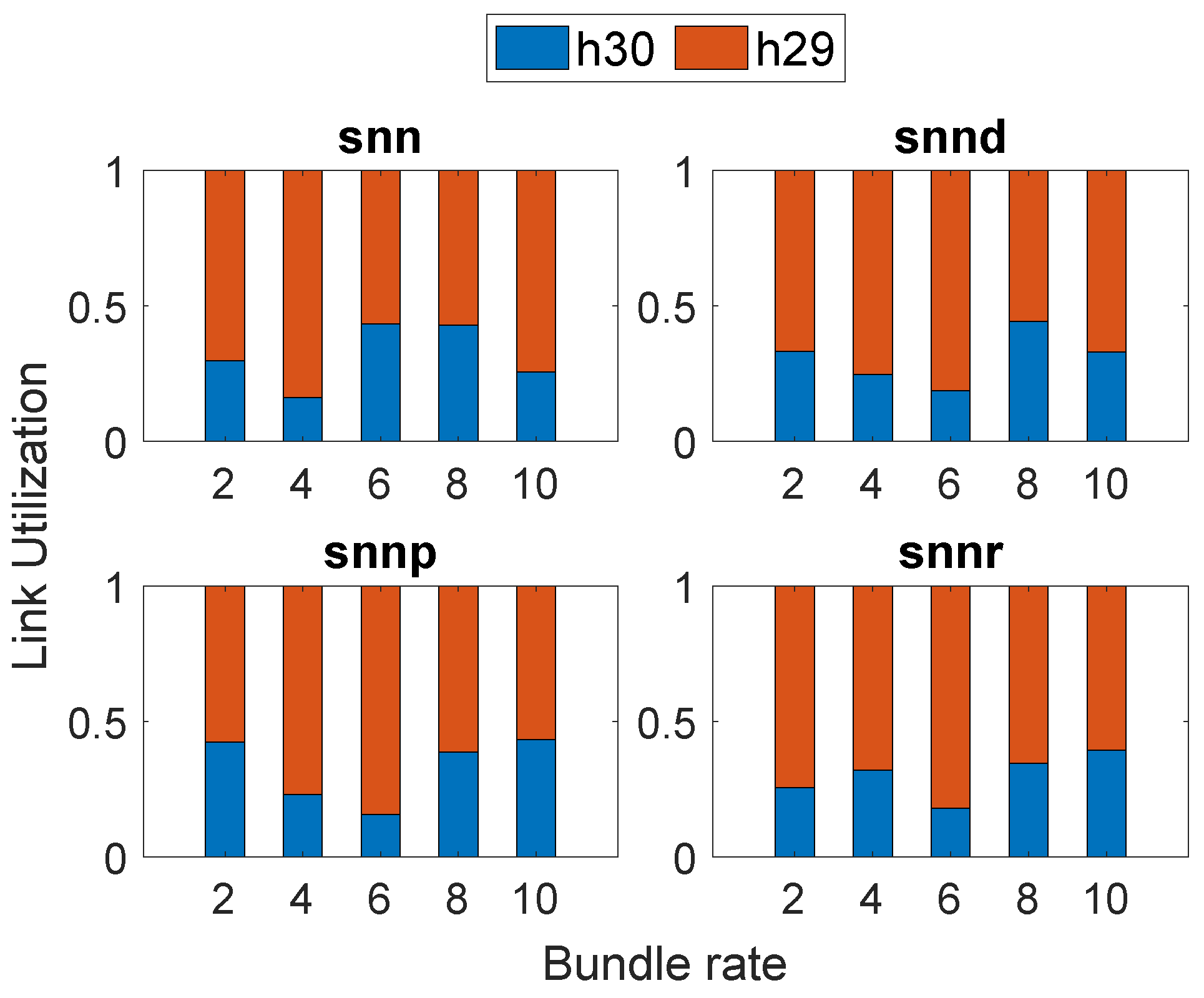 Sensors | Free Full-Text | Delay-Packet-Loss-Optimized Distributed Routing Using Spiking Neural ...