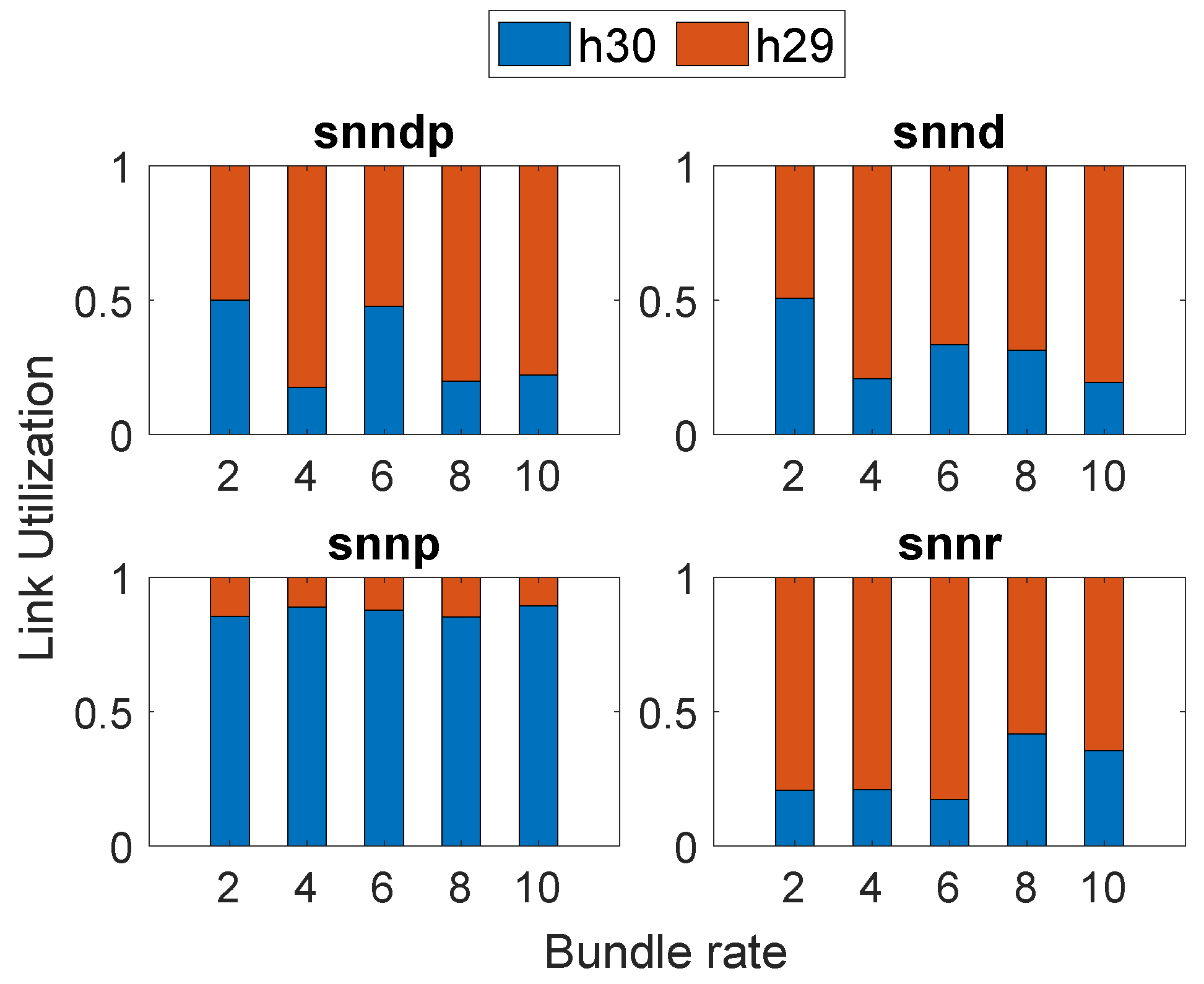 Sensors | Free Full-Text | Delay-Packet-Loss-Optimized Distributed Routing Using Spiking Neural ...