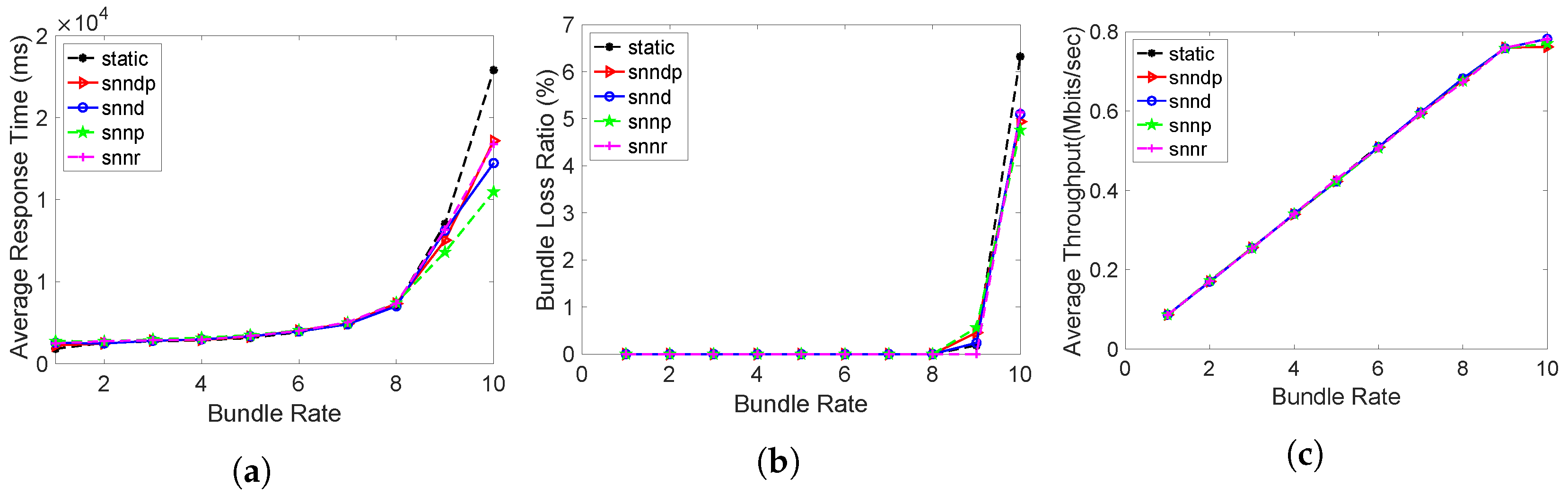 Sensors | Free Full-Text | Delay-Packet-Loss-Optimized Distributed Routing Using Spiking Neural ...