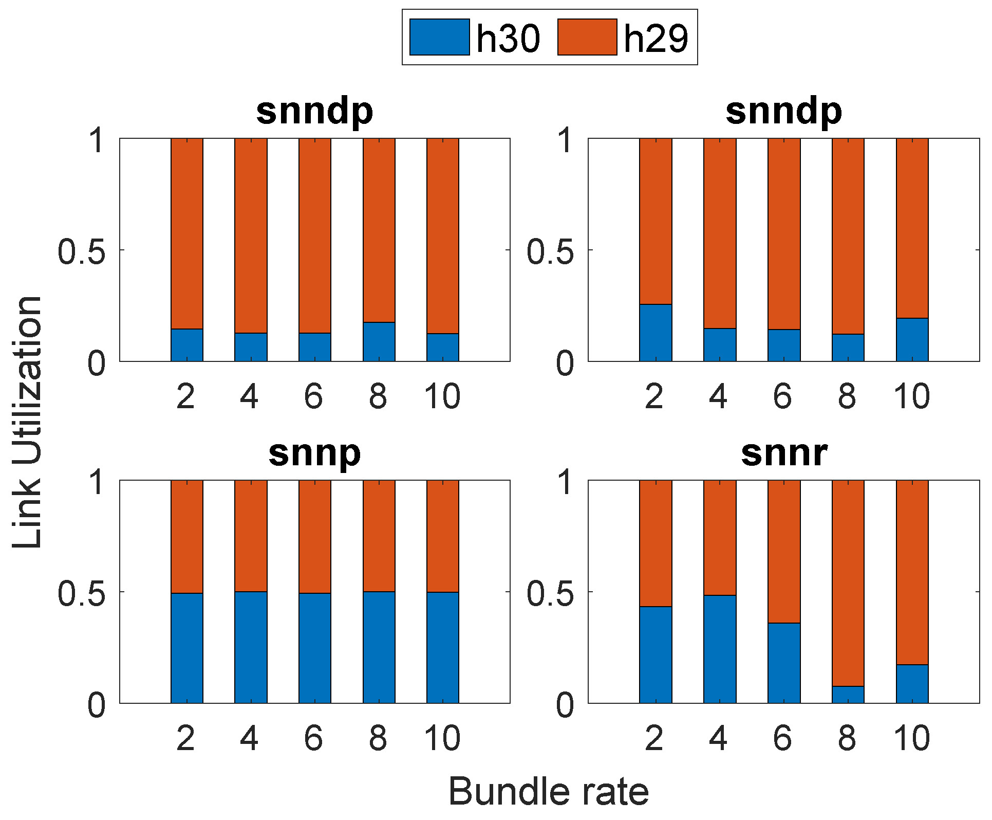 Sensors | Free Full-Text | Delay-Packet-Loss-Optimized Distributed Routing Using Spiking Neural ...