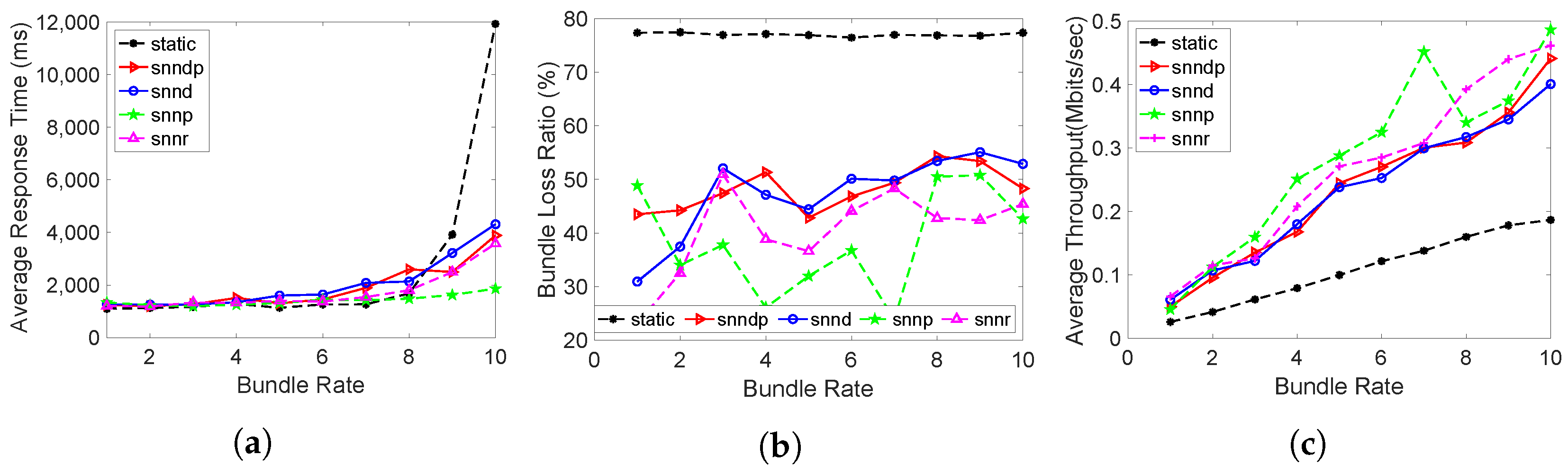Sensors | Free Full-Text | Delay-Packet-Loss-Optimized Distributed Routing Using Spiking Neural ...