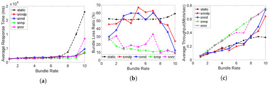 Sensors | Free Full-Text | Delay-Packet-Loss-Optimized Distributed Routing Using Spiking Neural ...