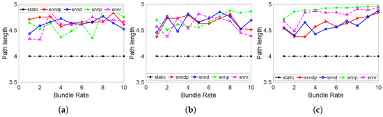 Sensors | Free Full-Text | Delay-Packet-Loss-Optimized Distributed Routing Using Spiking Neural ...
