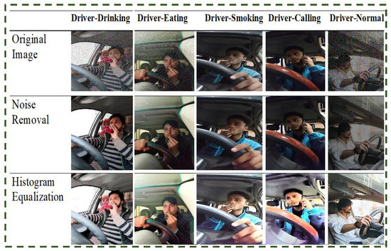 Unusual Driver Behavior Detection in Videos Using Deep Learning Models