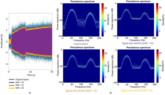 Automatic Classification of Rotor Faults in Soft-Started Induction ...