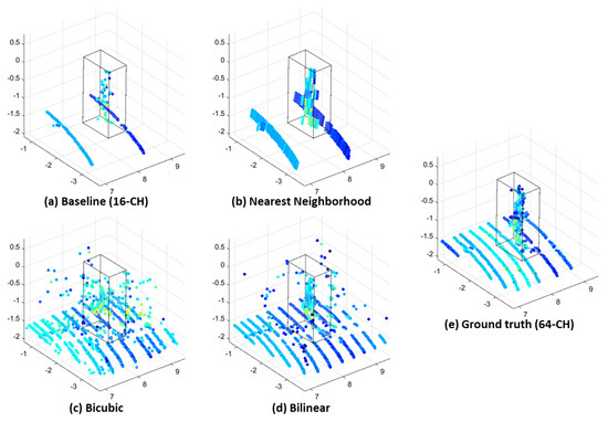 Up-Sampling Method for Low-Resolution LiDAR Point Cloud to Enhance 3D Object Detection in an ...