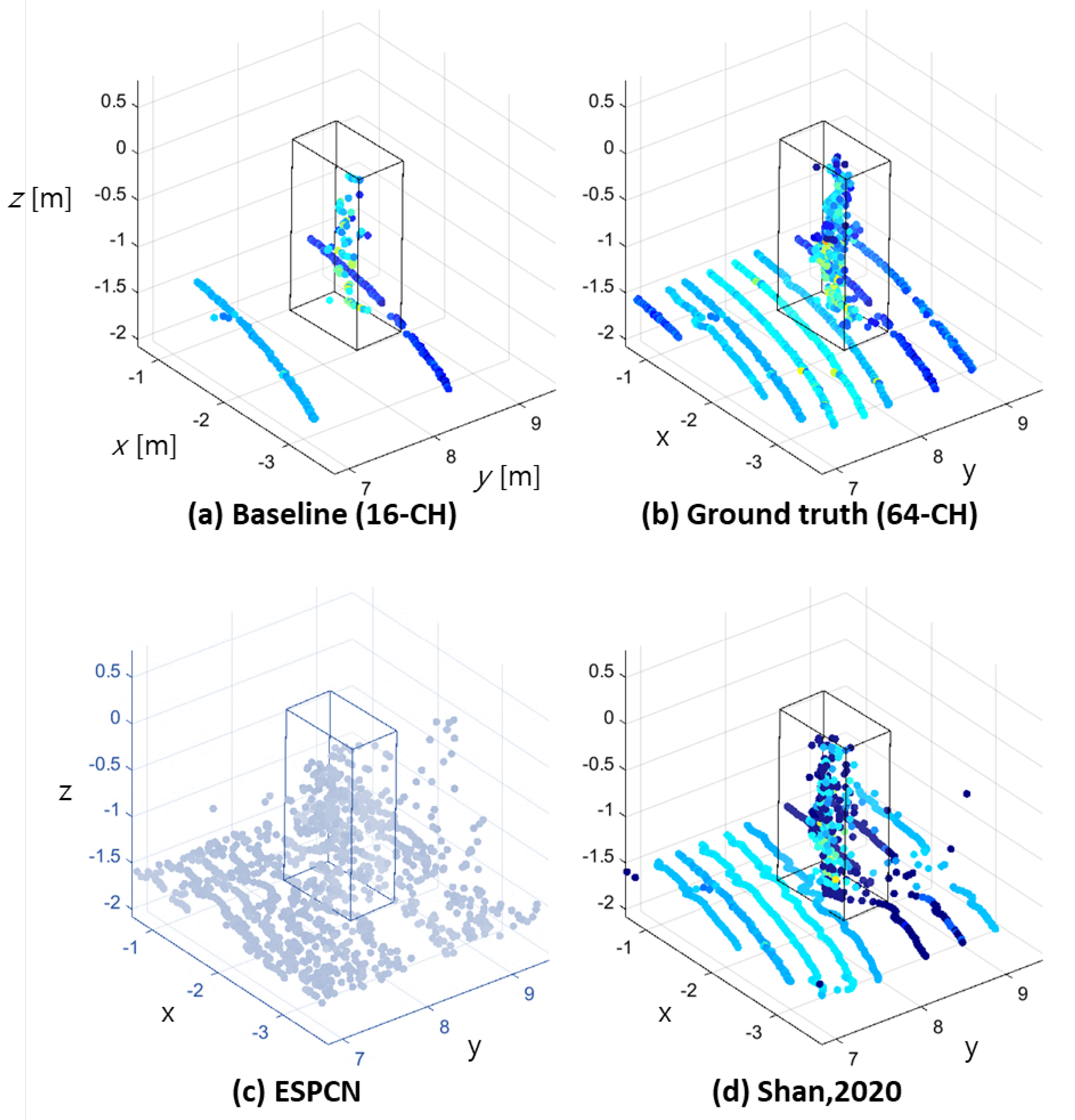 Up-Sampling Method for Low-Resolution LiDAR Point Cloud to Enhance 3D Object Detection in an ...