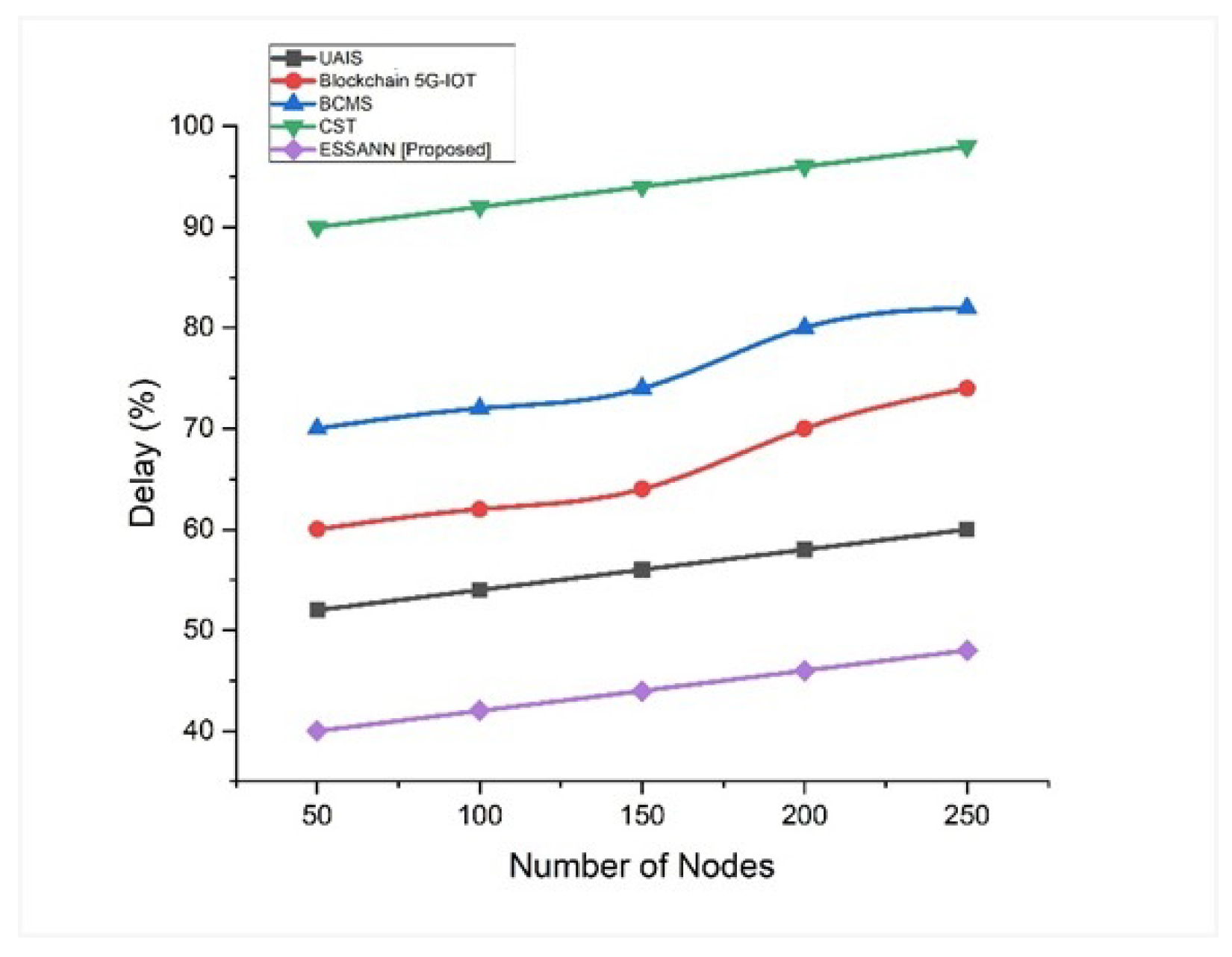 Machine Learning-Enabled Smart Industrial Automation Systems Using Internet of Things