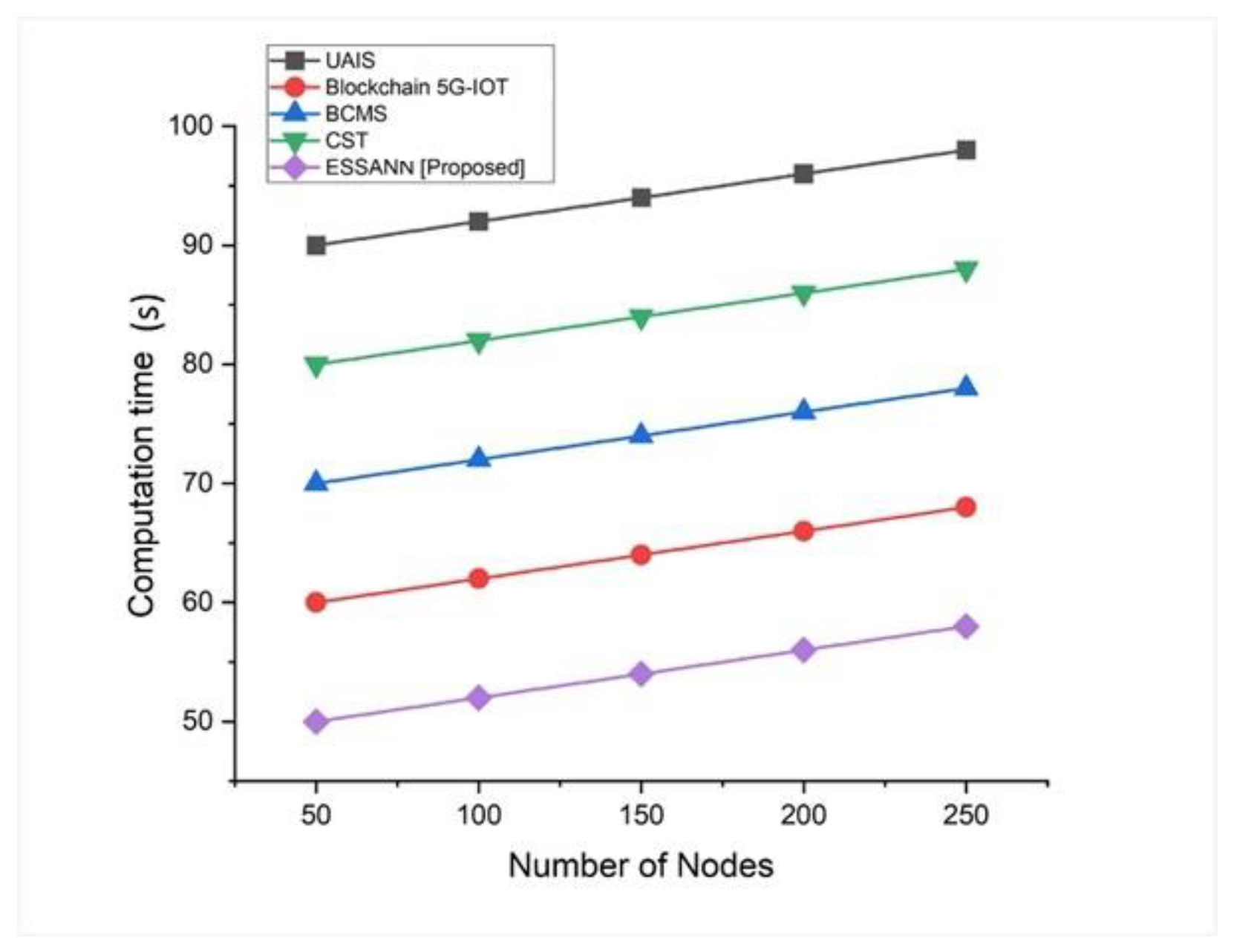 Machine Learning-Enabled Smart Industrial Automation Systems Using ...