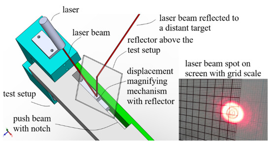 Precision Low-Cost Compact Micro-Displacement Sensors Based on a New ...