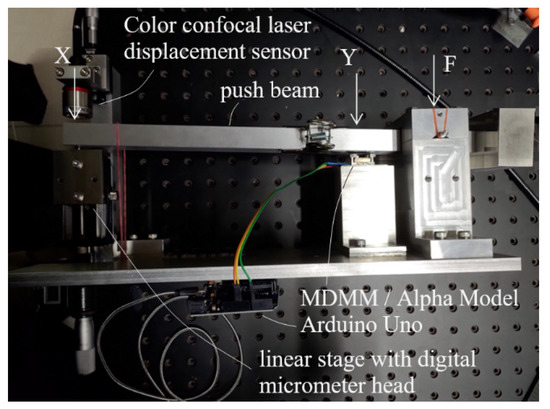 Precision Low-Cost Compact Micro-Displacement Sensors Based on a New ...
