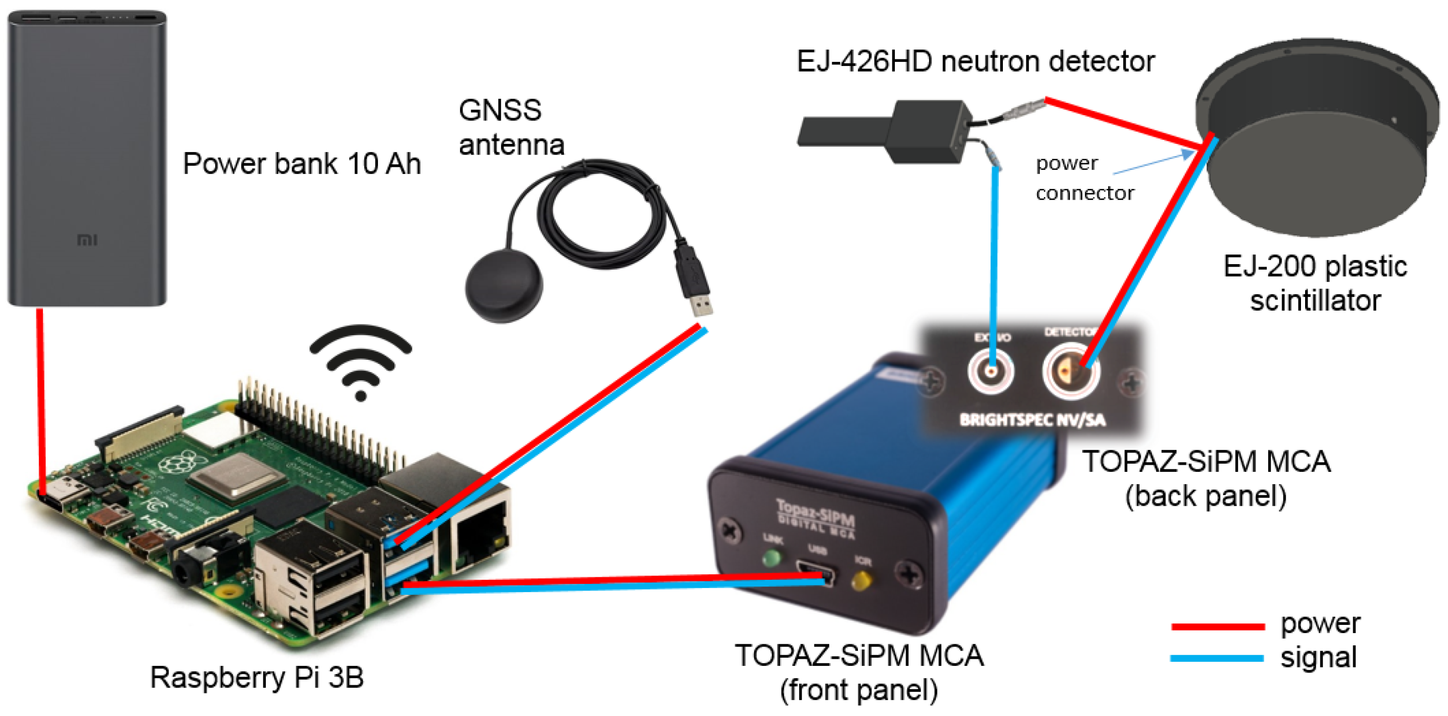 Satellite Input 1 Missing Port 3a Odd Port 3b Even Shop | www ... Satellite Input 1 Missing Port 3a Odd Port 3b Even Shop | www ...