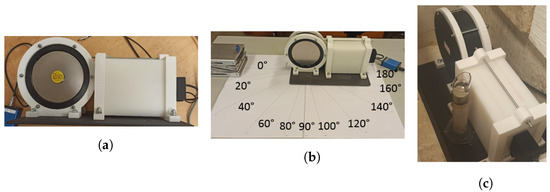 Sensors | Free Full-Text | Neutron and Gamma-Ray Detection System ...