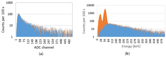 Neutron and Gamma-Ray Detection System Coupled to a Multirotor for ...