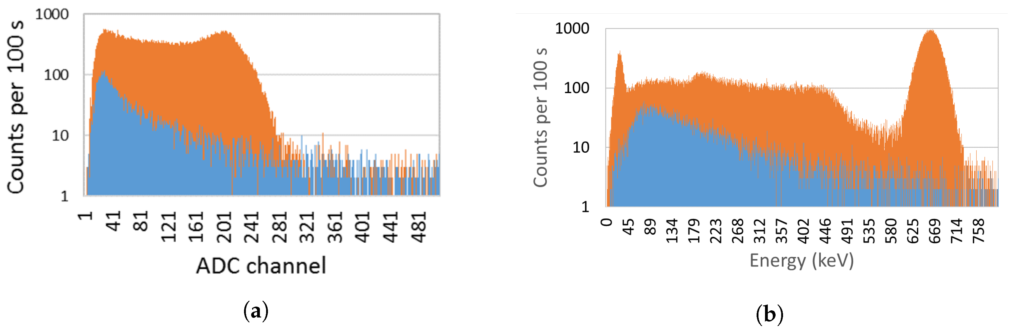 Neutron and Gamma-Ray Detection System Coupled to a Multirotor for ...
