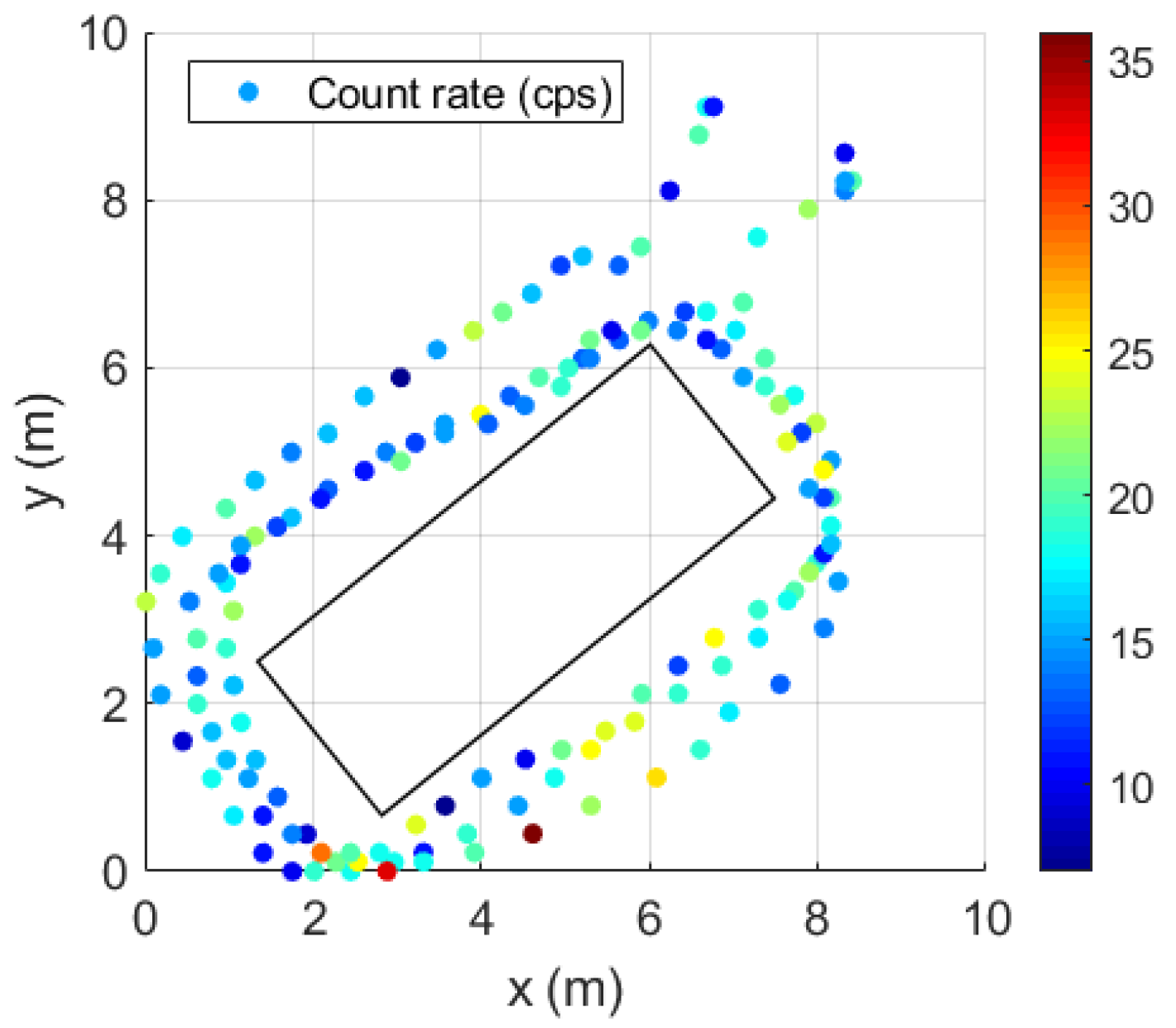 Sensors | Free Full-Text | Neutron and Gamma-Ray Detection System ...