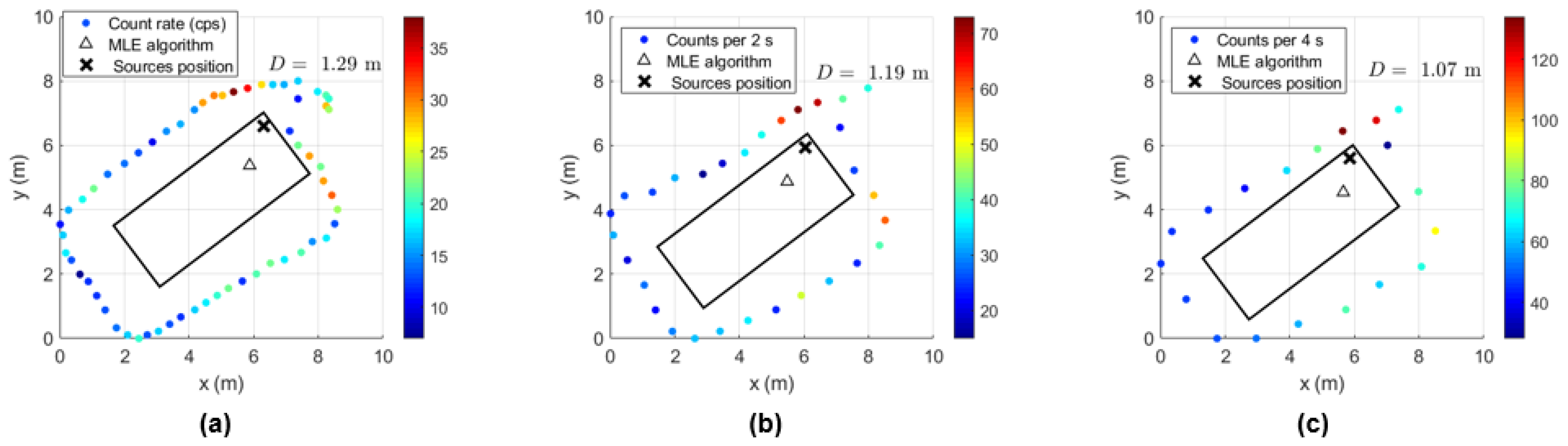Sensors | Free Full-Text | Neutron and Gamma-Ray Detection System ...