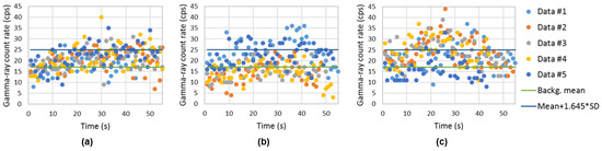 Sensors | Free Full-Text | Neutron and Gamma-Ray Detection System ...