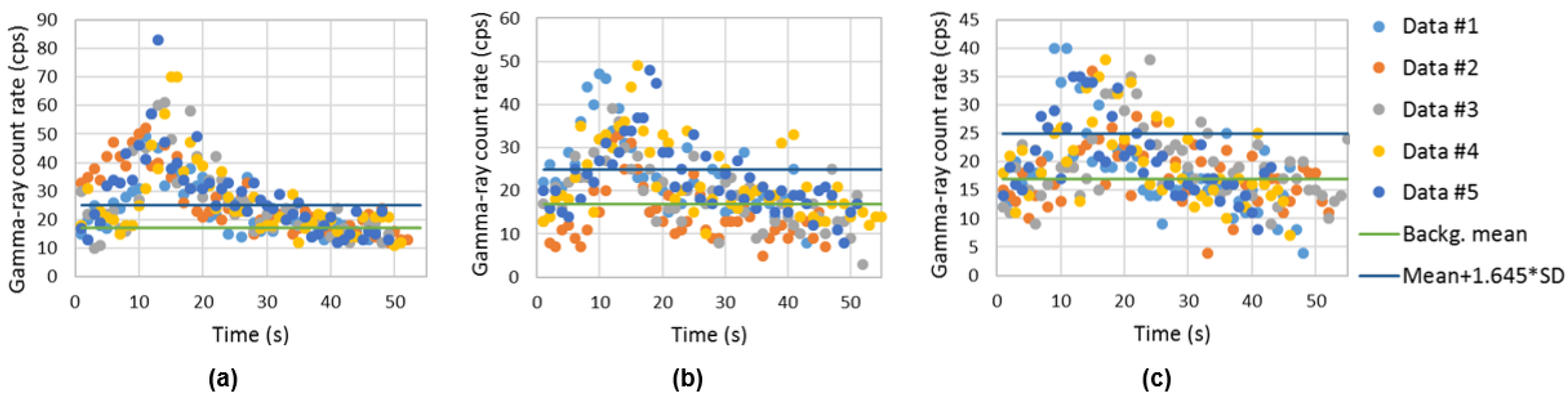 Neutron and Gamma-Ray Detection System Coupled to a Multirotor for ...