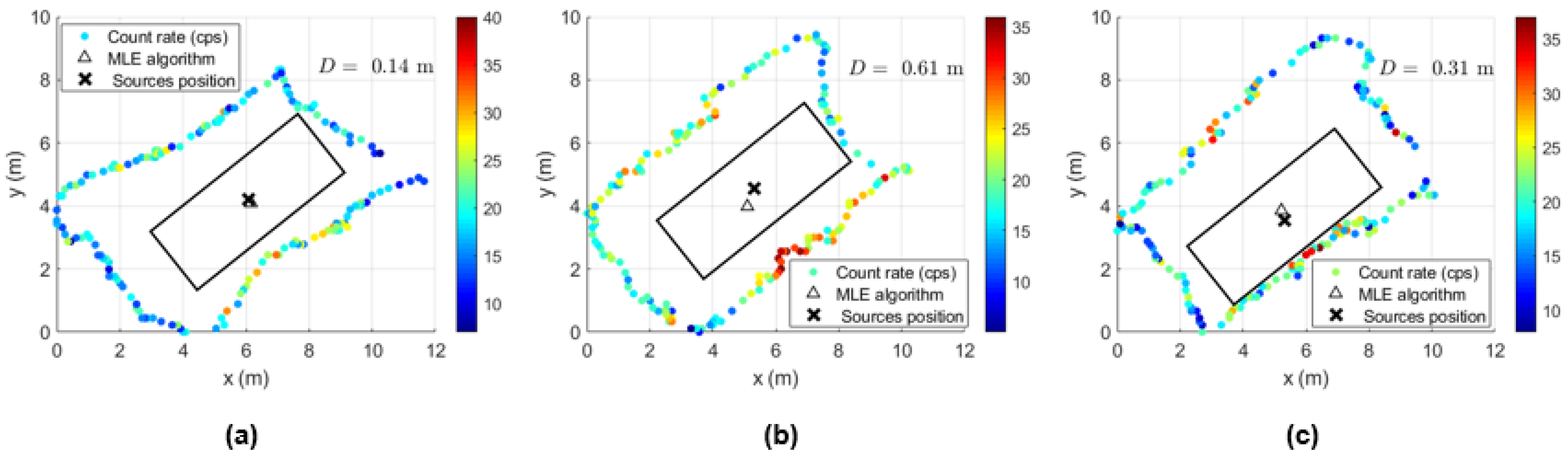 Sensors | Free Full-Text | Neutron and Gamma-Ray Detection System ...