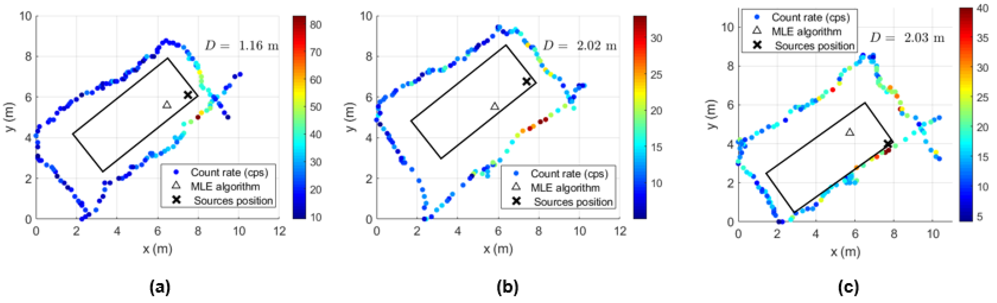 Sensors | Free Full-Text | Neutron and Gamma-Ray Detection System ...