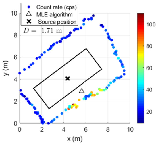 Neutron and Gamma-Ray Detection System Coupled to a Multirotor for ...