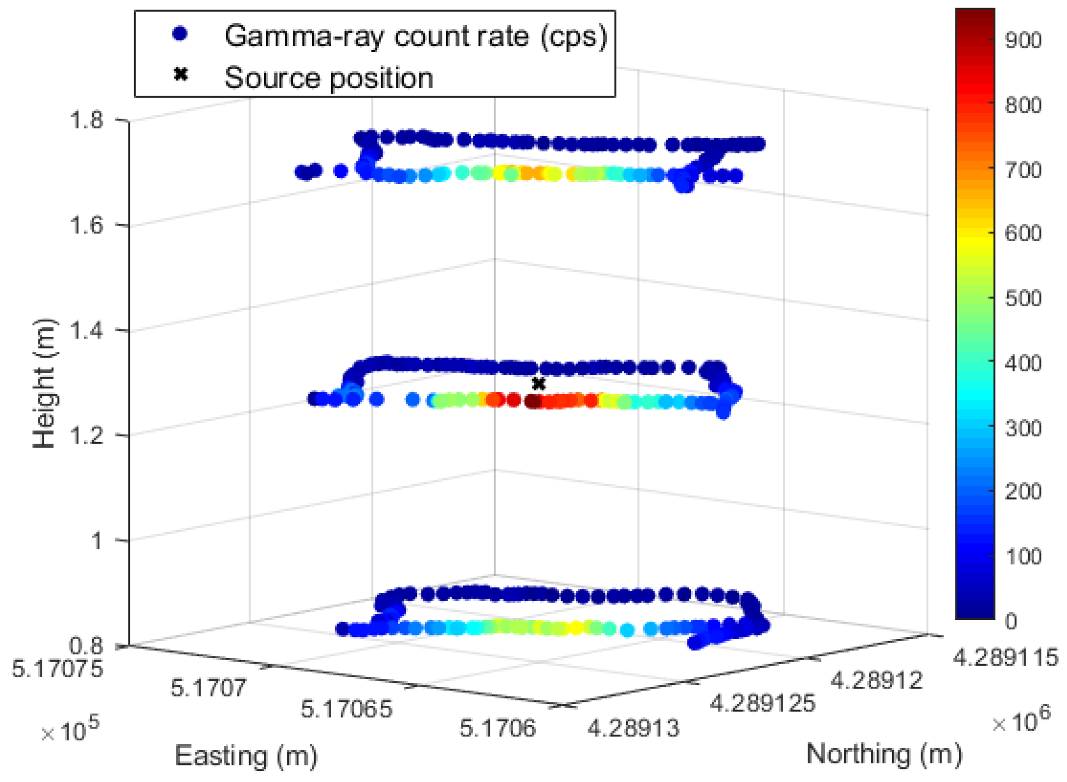 Sensors | Free Full-Text | Neutron and Gamma-Ray Detection System ...