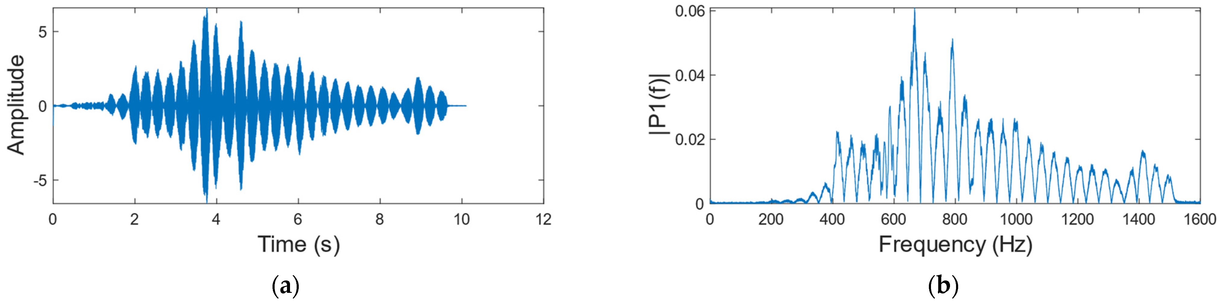 A Speech Enhancement Algorithm for Speech Reconstruction Based on Laser Speckle Images