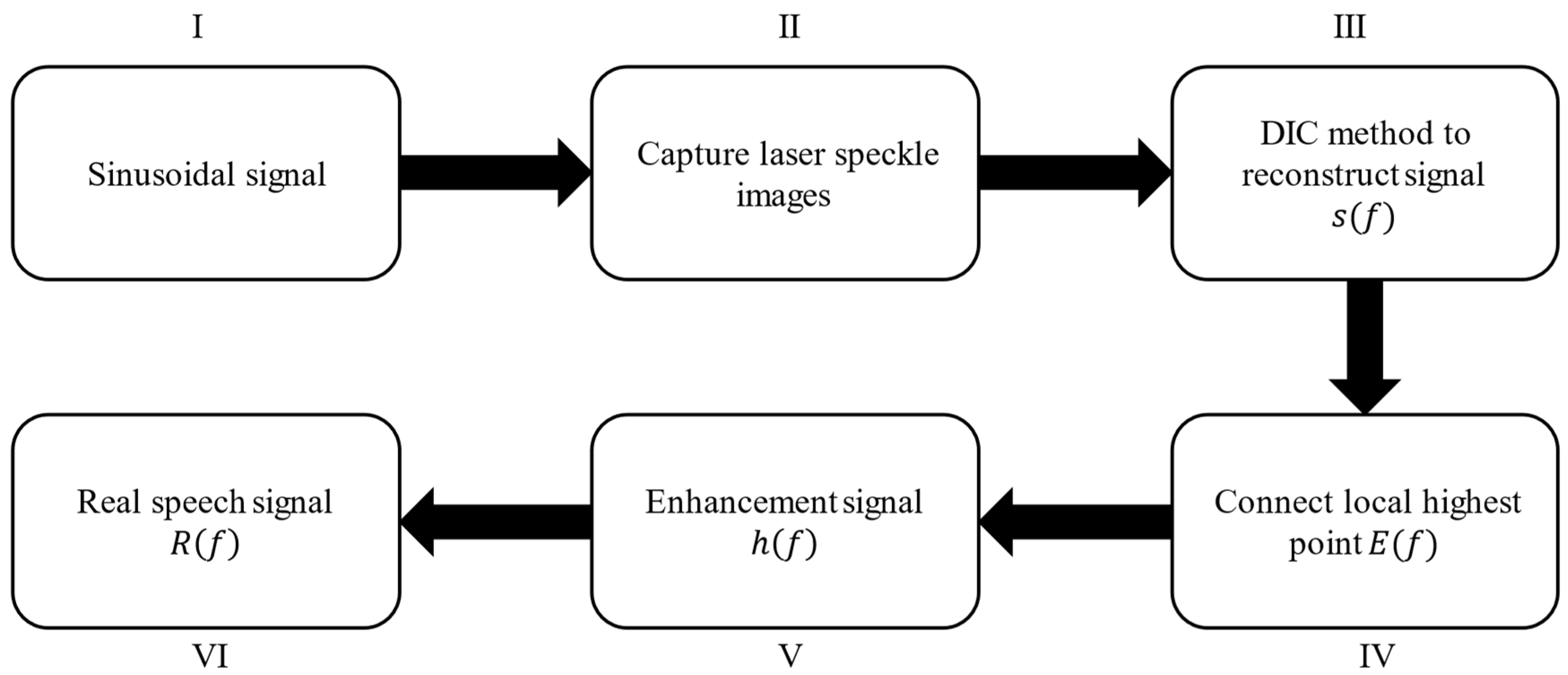 A Speech Enhancement Algorithm for Speech Reconstruction Based on Laser Speckle Images