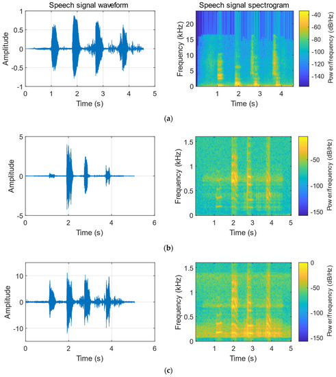 A Speech Enhancement Algorithm for Speech Reconstruction Based on Laser Speckle Images
