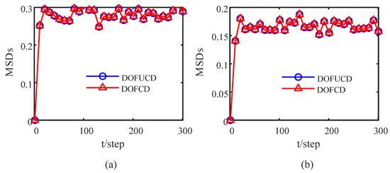 Distributed Optimal and Self-Tuning Filters Based on Compressed Data ...
