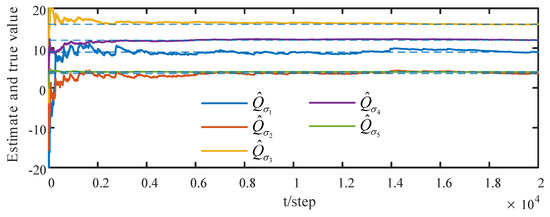 Distributed Optimal and Self-Tuning Filters Based on Compressed Data ...