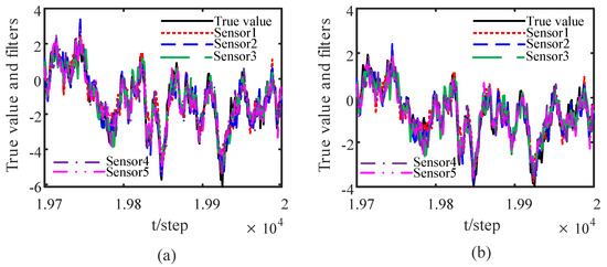 Distributed Optimal and Self-Tuning Filters Based on Compressed Data ...