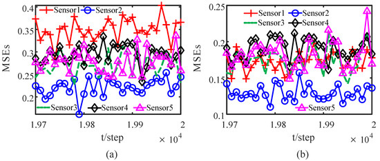 Distributed Optimal and Self-Tuning Filters Based on Compressed Data ...