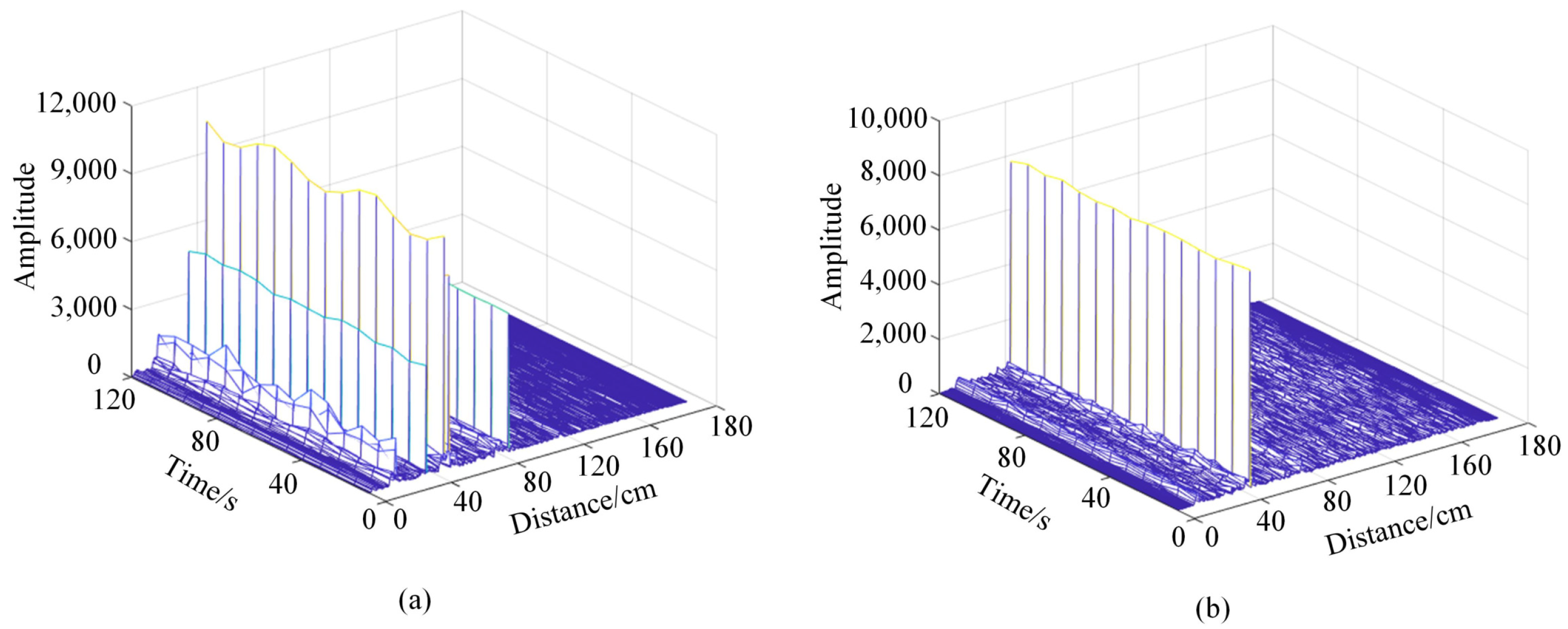 Sensors | Free Full-Text | Wireless Sensing Technology Combined with Facial Expression to ...