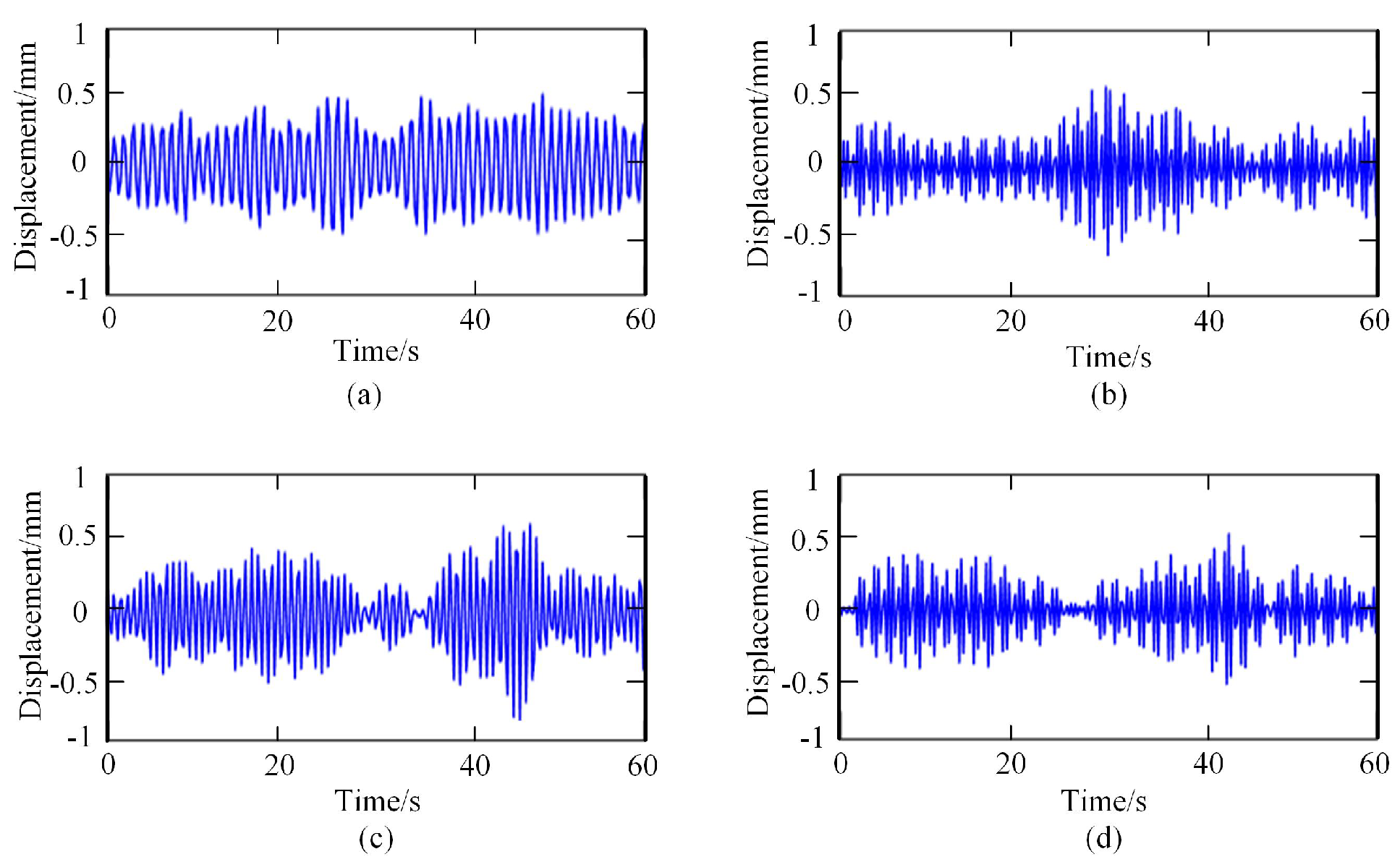 Wireless Sensing Technology Combined with Facial Expression to Realize ...