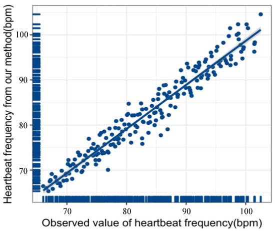 Wireless Sensing Technology Combined with Facial Expression to Realize ...