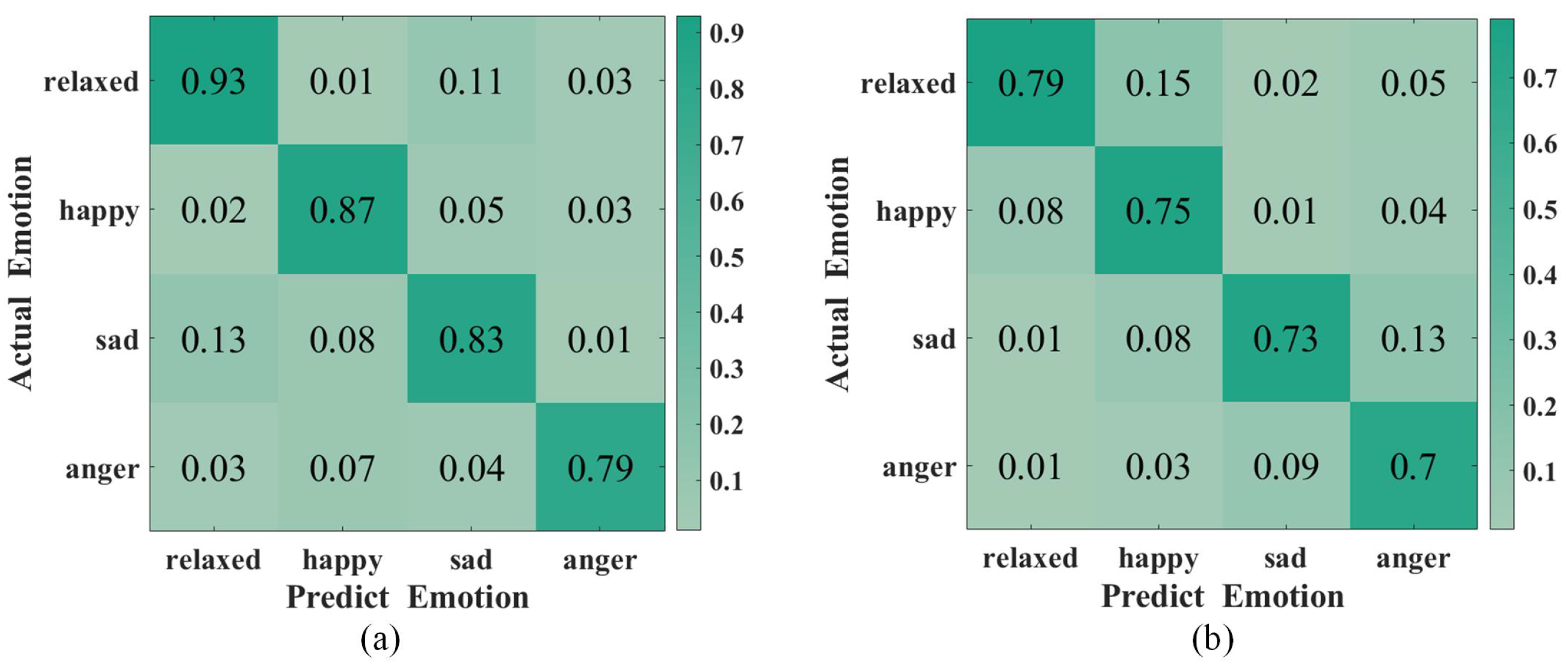 Sensors | Free Full-Text | Wireless Sensing Technology Combined with Facial Expression to ...