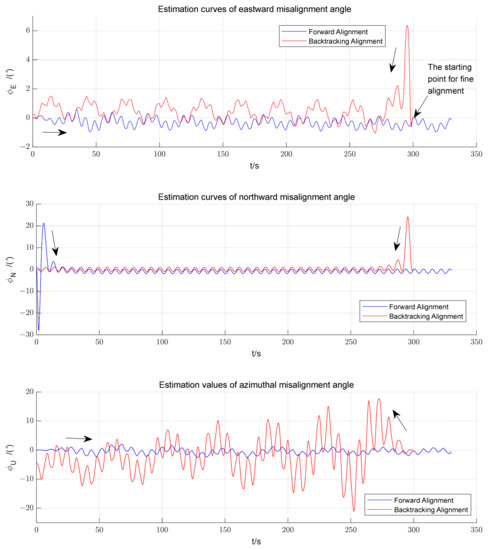 A Rapid Self-Alignment Strategy for a Launch Vehicle on an Offshore ...
