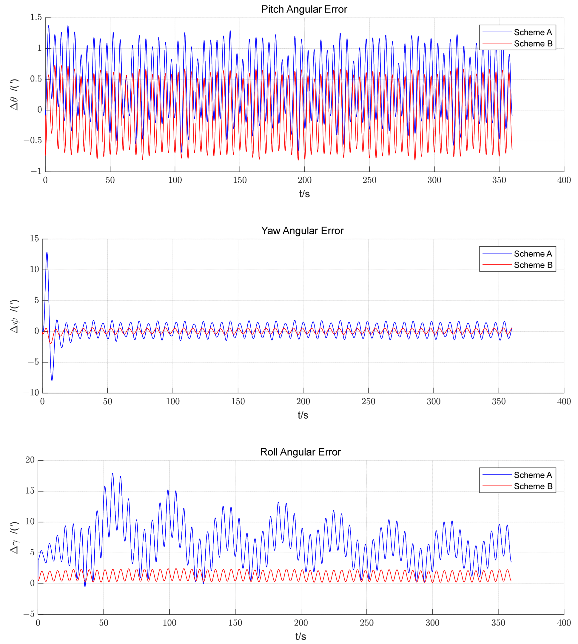 A Rapid Self-Alignment Strategy for a Launch Vehicle on an Offshore ...
