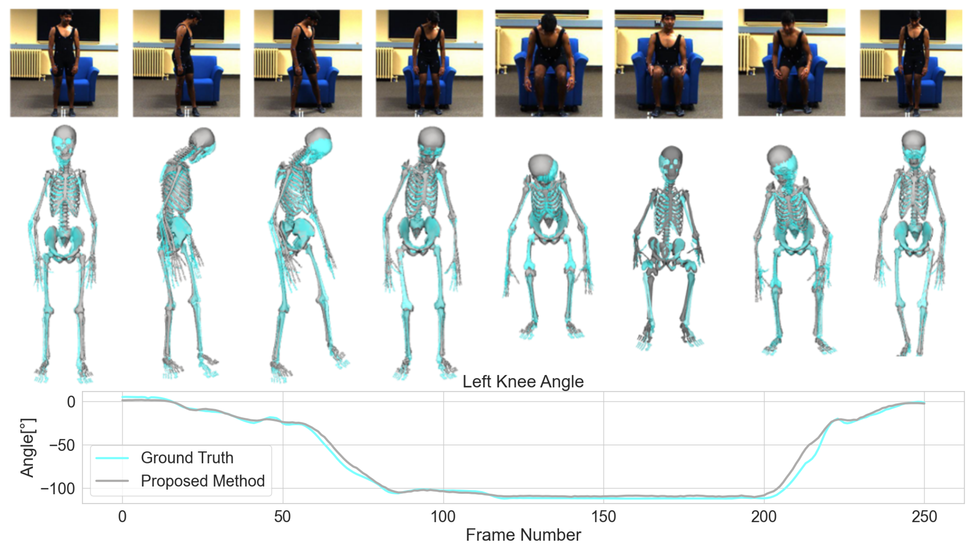 Towards Single Camera Human 3D-Kinematics