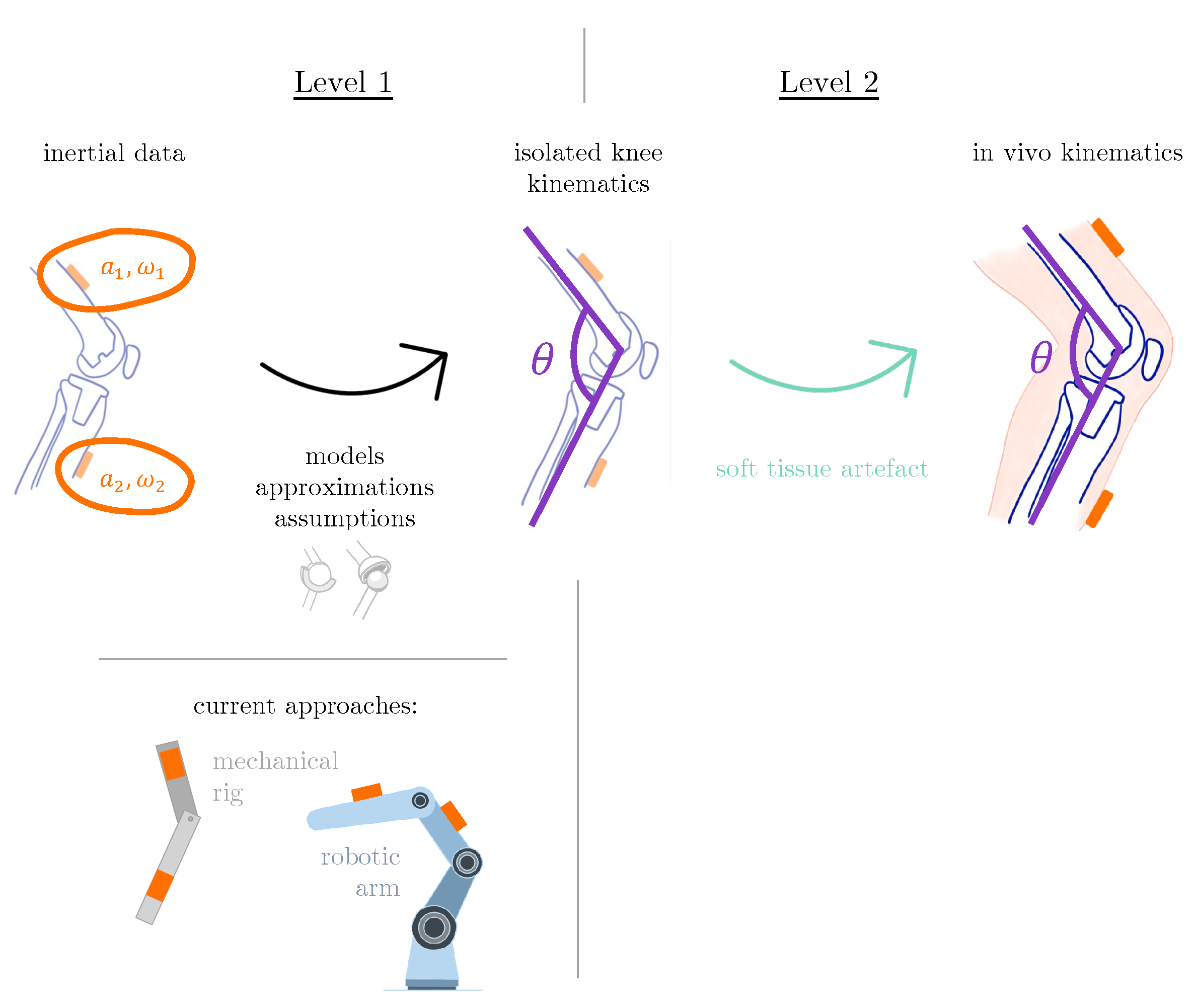 Sensors Free Full Text A Framework For Analytical Validation Of