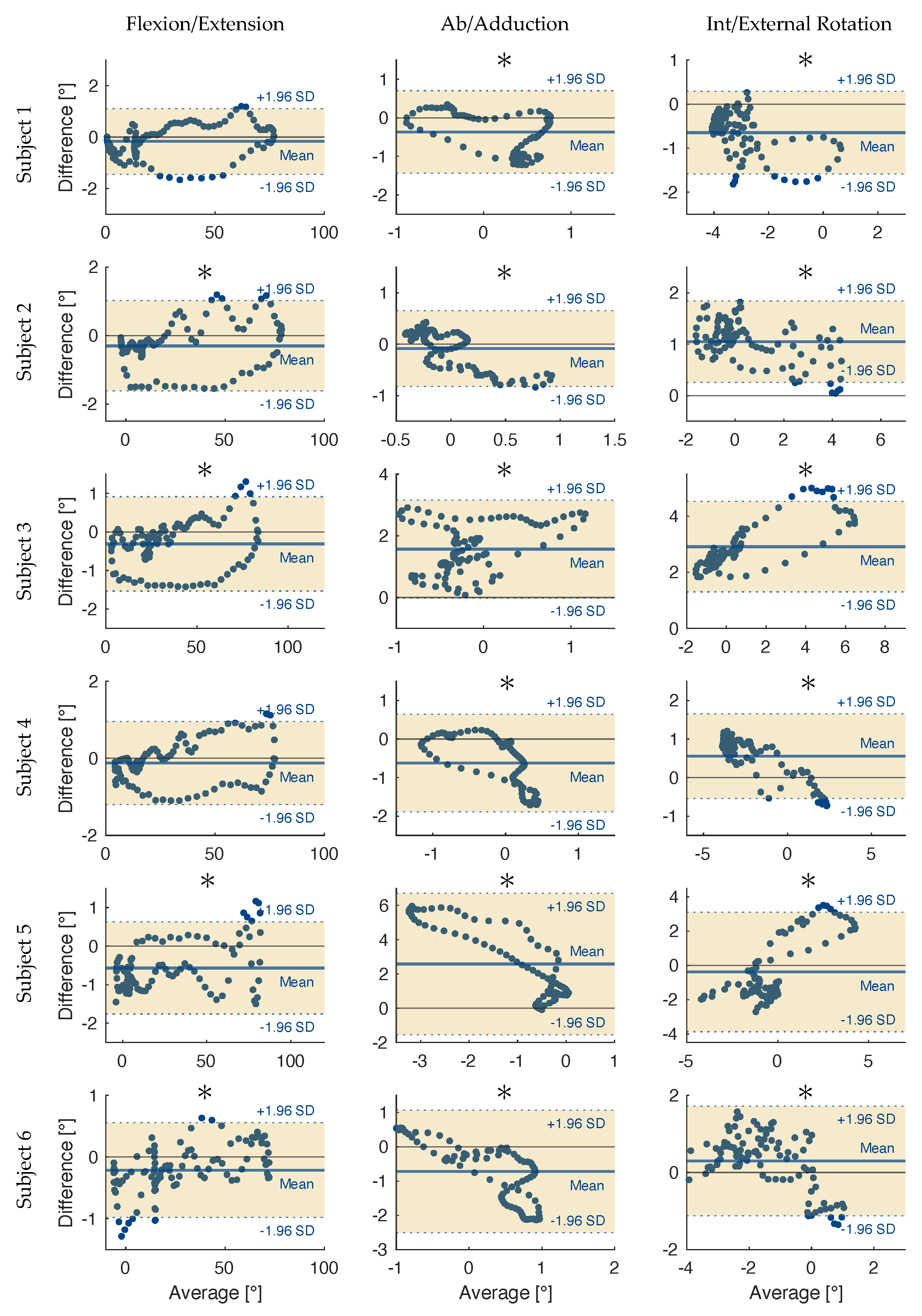 Sensors Free Full Text A Framework For Analytical Validation Of