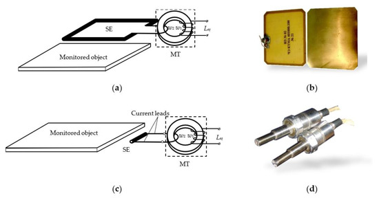Reducing the Impact of Influence Factors on the Measurement Results ...