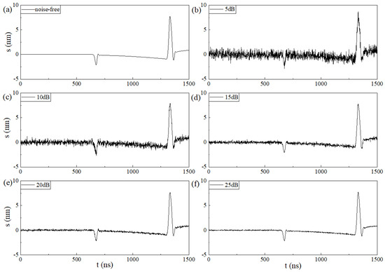Sensors | Free Full-Text | Application of Variational Mode Decomposition and Whale Optimization ...