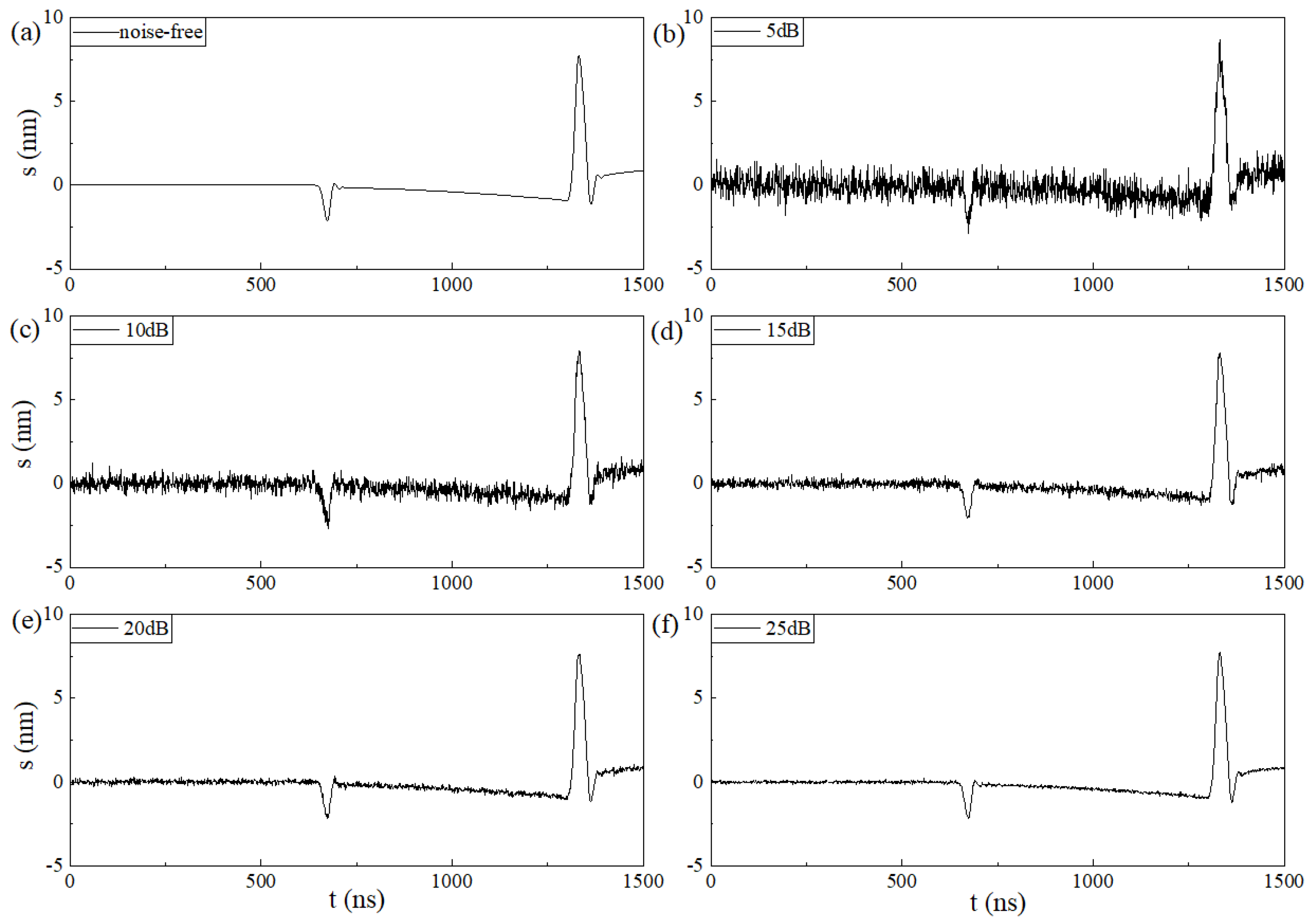 Sensors Free Full Text Application Of Variational Mode Decomposition And Whale Optimization