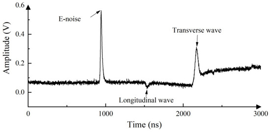 Sensors | Free Full-Text | Application of Variational Mode Decomposition and Whale Optimization ...